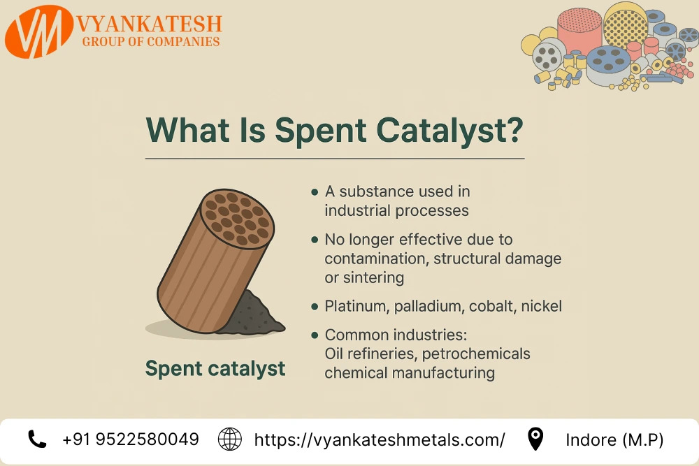 Vyankatesh Group of Companies